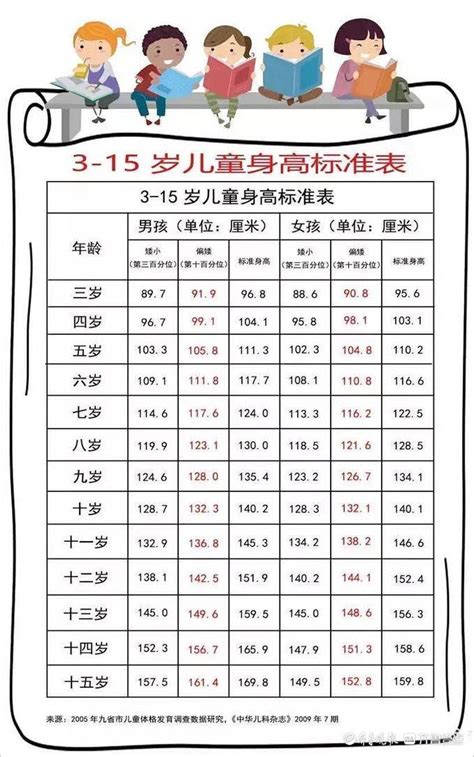 滕州市中心人民医院寒假生长发育义诊开始啦孩子身高儿童