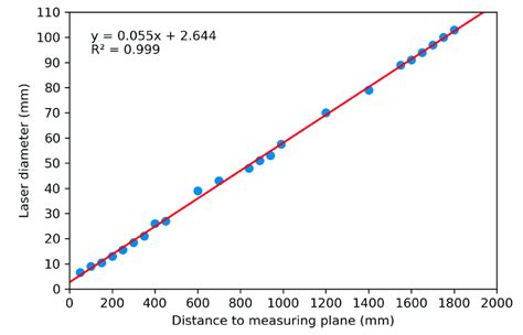 Flowchart Showing The Crack Width Measurement Process Download