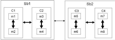 The Modular Structure And Interaction Locality Of An Ideal System Download Scientific Diagram