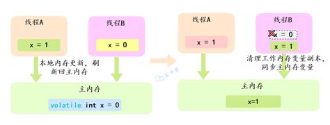 Java并发编程面试题 道Java多线程八股文 万字 张手绘图面渣逆袭必看 二哥的Java进阶之路