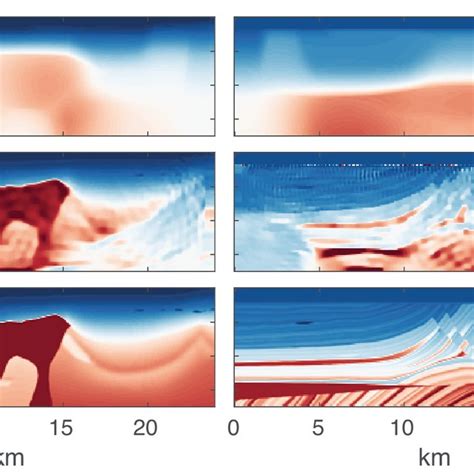 Full Waveform Inversion Of Extrapolated And Hz Data And