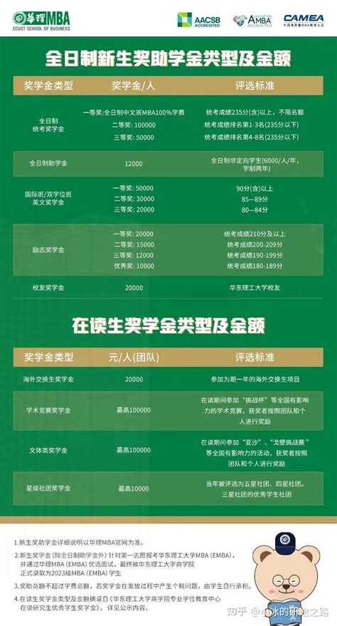 2023年入学华理mba全日制班特色速看！附2023年奖学金政策及最新批优选面试指南！ 知乎