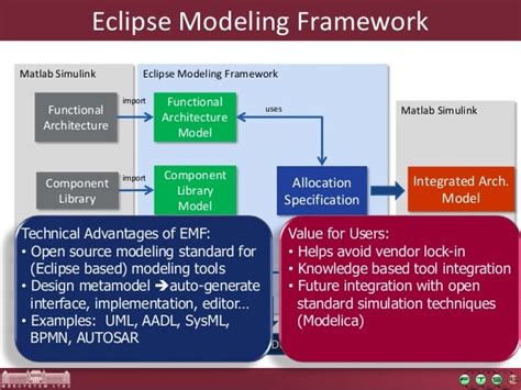 Hardware Software Allocation Specification Of Ima Systems For Early S…