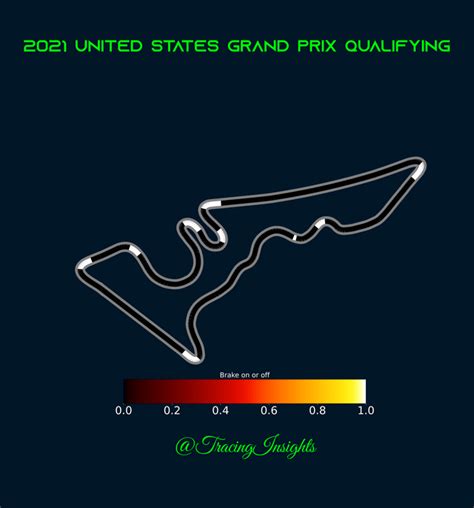 Us Grand Prix 2021 Maxs Pole Lap Telemetry Speed Brakes Throttle R Tracinginsights