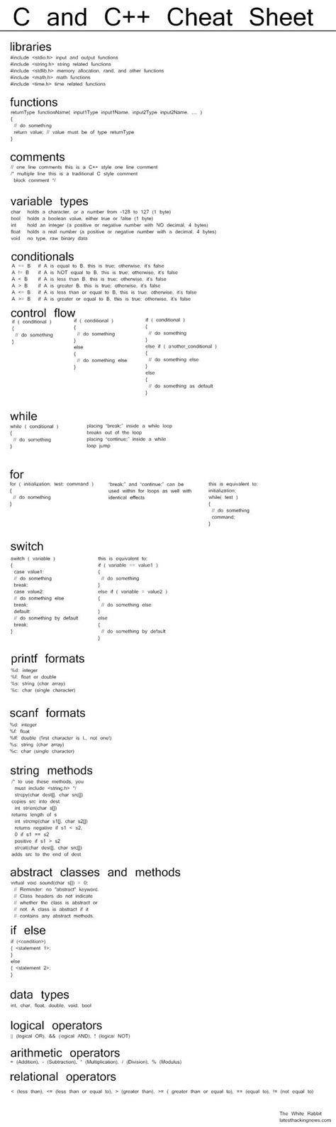 Cc Cheat Sheet Learn Computer Science Computer Science