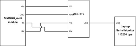 Serial How To Use Sim Mini NB IOT Module Arduino Stack Exchange