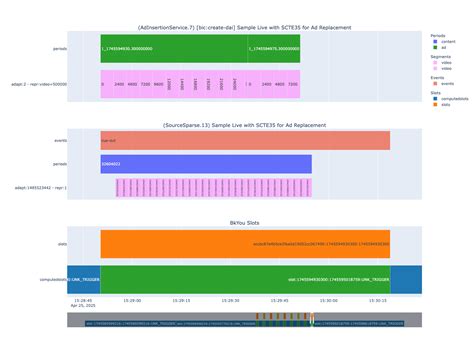 Repeat The X Axis Labels Under Each Subplot 📊 Plotly Python Plotly
