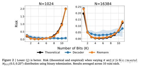 基于序列生成的回归 用transformer预测数值 知乎