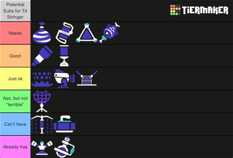 Splatoon 3 Sub Weapons Tier List Community Rankings Tiermaker