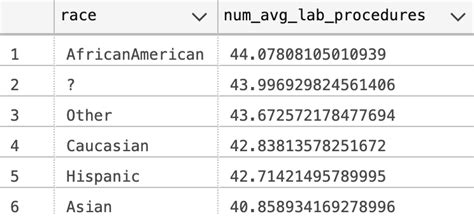 Data Driven Diabetics An Sql Approach To Healthcare Analysis Reid Glaze
