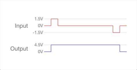 Dc Motor Switching On An SSR On Positive Voltage And Turn It Off On Negative Voltage