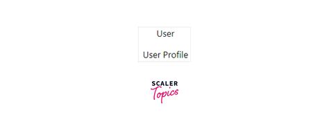 Routing In React Apps With React Router Scaler Topics