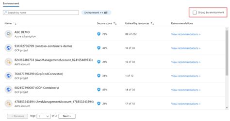 Microsoft Defender For Cloud 中的安全分数 Microsoft Defender For Cloud