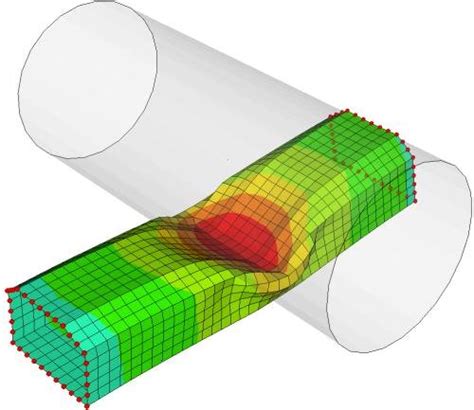 Full Structure Dynamic Non Linear Analysis Download Scientific Diagram