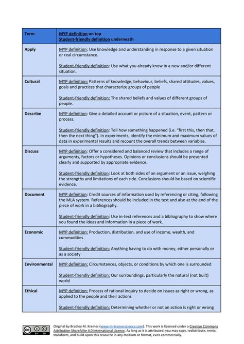 Myp Science Year 4 5 Criterion D Rubric Pdf