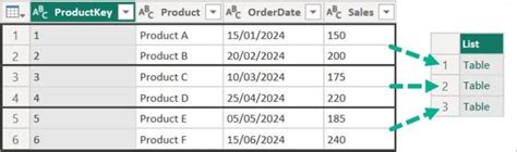 Tablesplit Table Function Power Query M