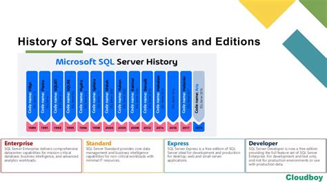 Database Administrationpptx