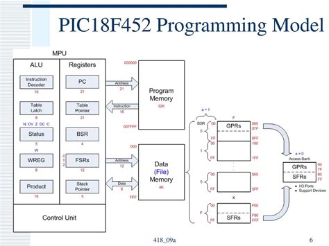 Elec 418 Advanced Digital Systems Dr Ron Hayne Ppt Download