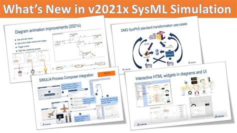 Whats New In V2021x Sysml Simulation Overview By Product Manager