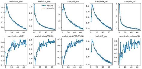 Comparative Analysis Of Yolov8 And Yolov10 In Vehicle Detection Performance Metrics And Model