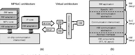 figure 1 from object based hardware software component interconnection