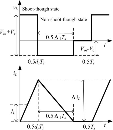 Inductor Voltage And Current Waveforms In Dcm Download Scientific Diagram