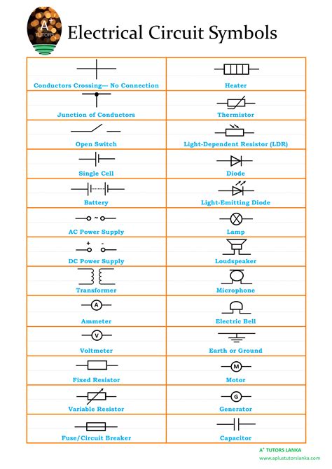 GCSE Circuit Symbols Electrical Circuit Symbols Circuit Physics