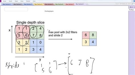 What Is Pooling Layer Convolutional Neural Networks Youtube