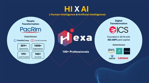 Hexatech Businesspeopletech Pacrim Group