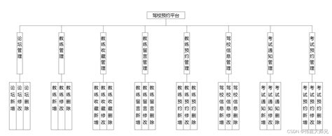 Csdn