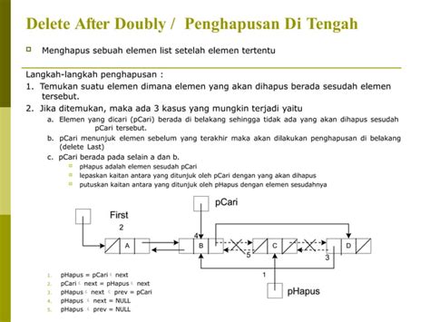 ppt doubly linked list open updatee pptx