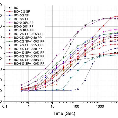 Combined Upward Swelling Pressure Curve Of With And Without Reinforced Download Scientific