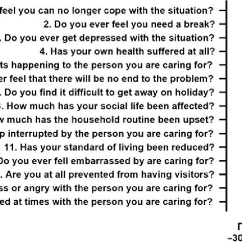 Illustration Of Findings Of A Partial Least Square Regression Download Scientific Diagram