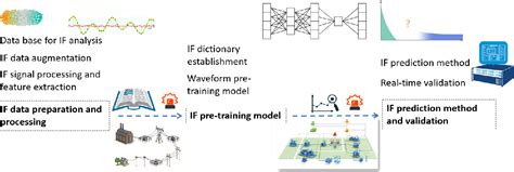 Figure 1 From Transform Waveforms Into Signature Vectors For General Purpose Incipient Fault