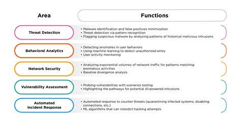 Uncovering Ais Role In Cybersecurity Ai In Cybersecurity Straive