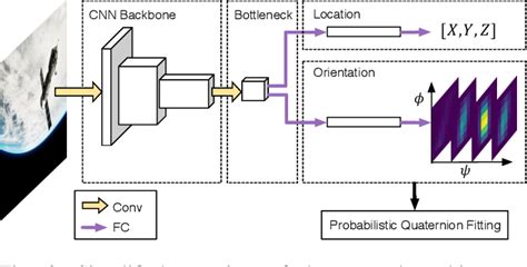 Figure 3 From Deep Learning For Spacecraft Pose Estimation From Photorealistic Rendering