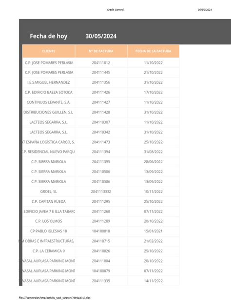 Plantilla Control De Vencimientos Pdf