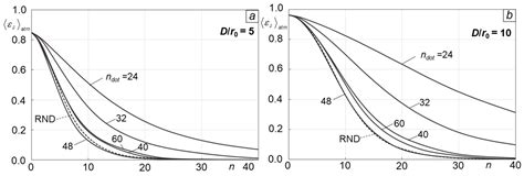 Photonics Free Full Text A Framework For Iterative Phase Retrieval