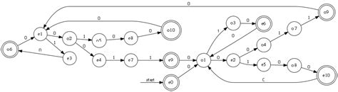 discrete mathematics creating a deterministic finite automata with odd 0 parity combining