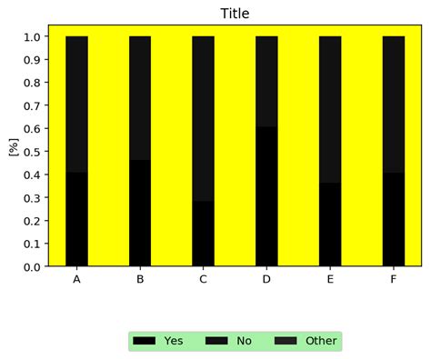Python Set Plot Background Colour When `axes` Is Not Referenced Stack Overflow