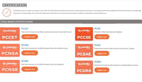 Sabarinath Lakshmanan On Linkedin Cybersecurity Paloaltonetworks Certification Networksecurity…