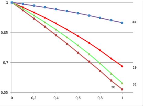 Monotonic Price Curves Circulating Capital Model Download Scientific Diagram