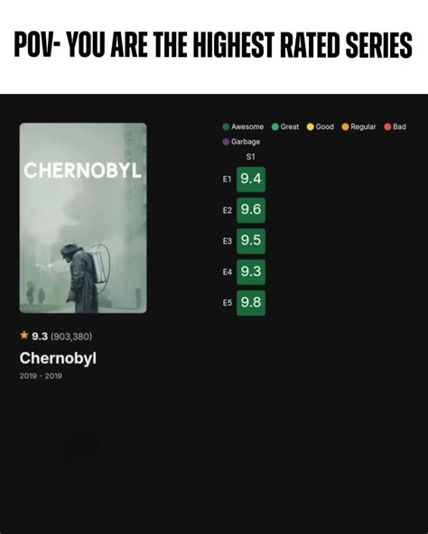 Simpleflix The Highest Rated Series Of All Time Mention Your Fav T