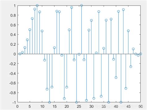 台湾国立大学郭彦甫matlab教程笔记（11 Advanced 2d Plots 上matlab帮助查询2dplots Csdn博客