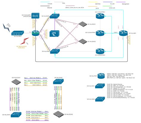 Best Ccna Images On Pholder Ccna Homelab And Networkingmemes