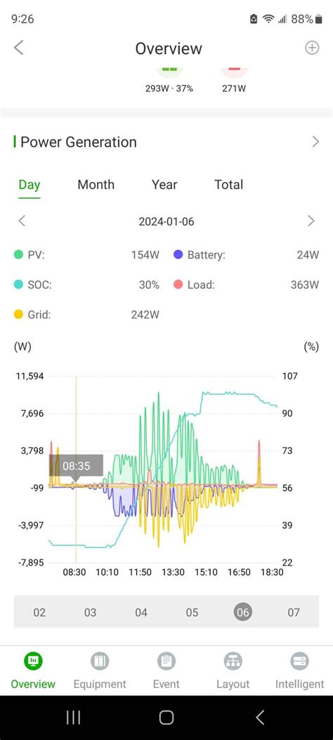 Why Does My Output Look Like This Rsolar