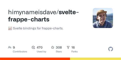 Github Himynameisdavesvelte Frappe Charts 📈 Svelte Bindings For