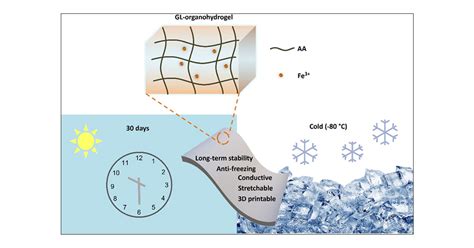 3d Printable Organohydrogel With Long Lasting Moisture And Extreme