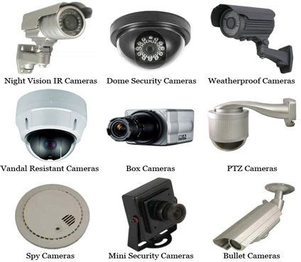 Types Of ‪‎cctv‬ Camerasbitly1vmwfss Home Security