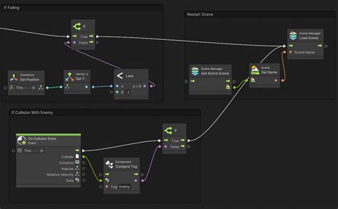 Load Scene Have A Delay Of 05 Seconds When Player Collide With The